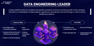 I - Hands-On Data to Data Science or Data Engineering Leader - Analytics Vidhya