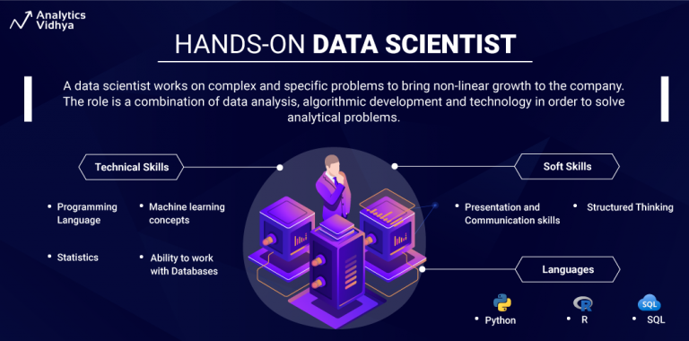 Become a Data Scientist | How To Become A Data Scientist in 2021