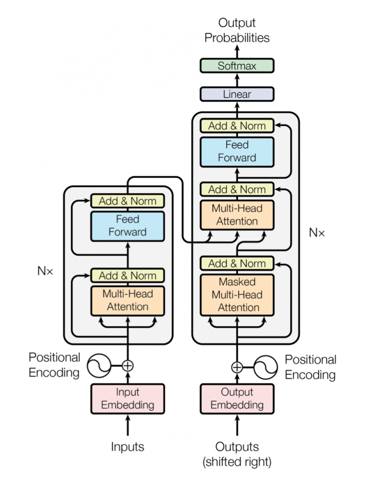 A Guide to use Transformers using TensorFlow for Caption Generation