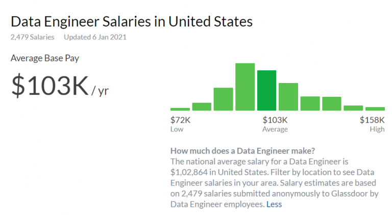 C2 - IT Role to Hands-on Data Science - Analytics Vidhya