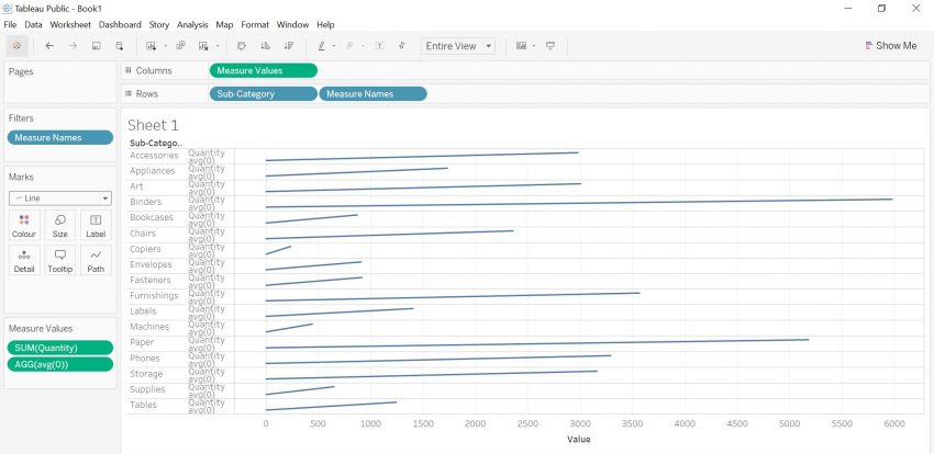 How To Create Bar in Bar Chart, Rounded Bar Chart in Tableau