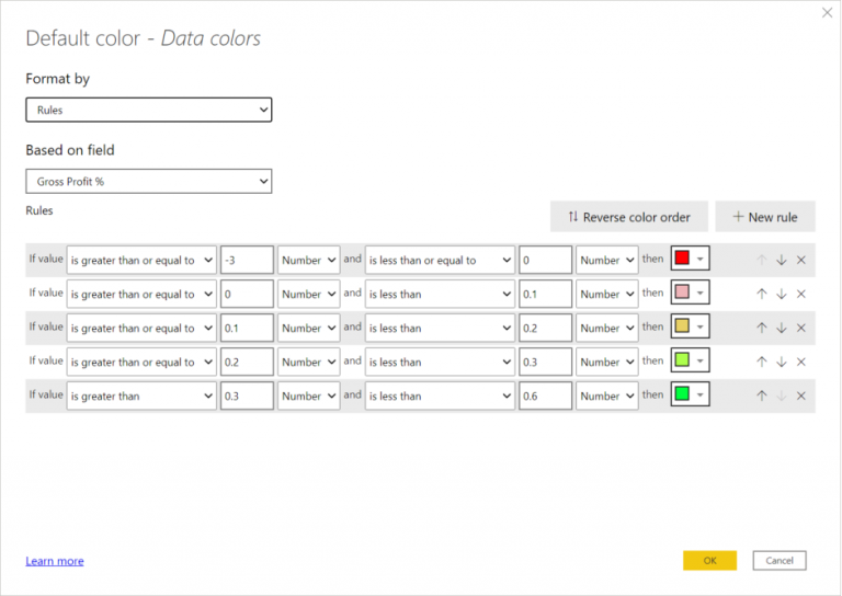 Power BI Maps | Map-Based Visualization in Power BI with Bing & ArcGIS