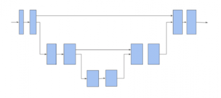 Tensorflow 3D for 3D Scene Understanding by Google AI