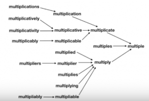 Natural Language Processing Basics for Beginners