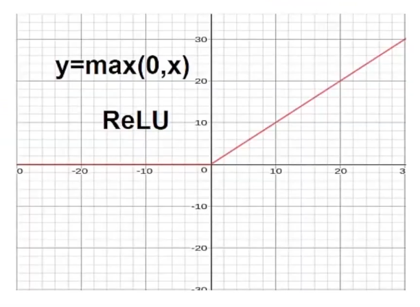 Components of Neural Network | Neural Network Layers & Neurons