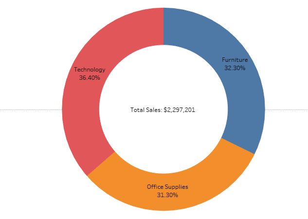Make A Donut Chart In Tableau Best Picture Of Chart Anyimage Org