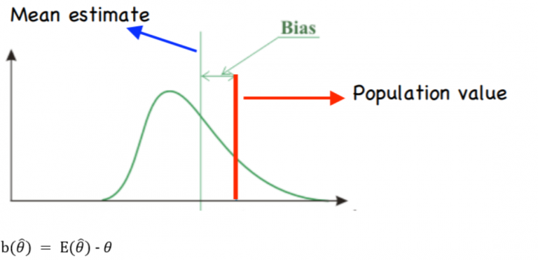 Estimation | Quick Guide to Estimation for Data Scientists