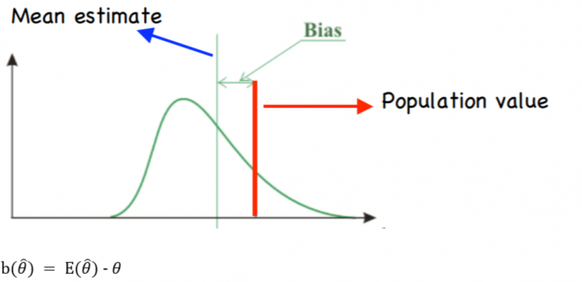 Estimation | Quick Guide to Estimation for Data Scientists