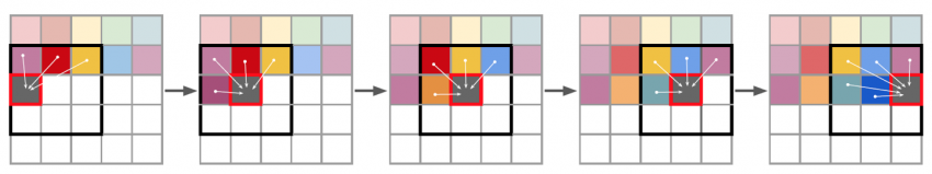 VQGAN: Empowering Computer Vision with Compositional Modeling