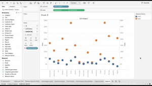 Dual Axis Chart | Create a Dual Axis Chart in Tableau