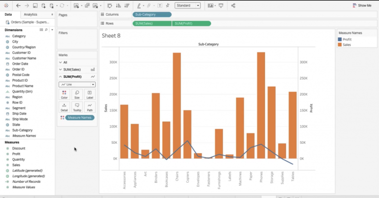 Dual Axis Chart | Create a Dual Axis Chart in Tableau