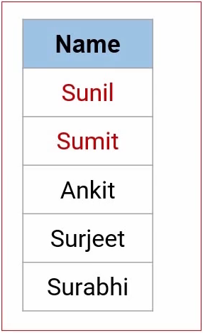 Regular Expressions | Regular Expressions in NLP