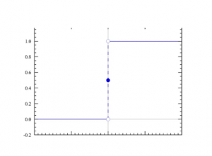 Perceptron | Intuition Behind Perceptron for Deep Learning
