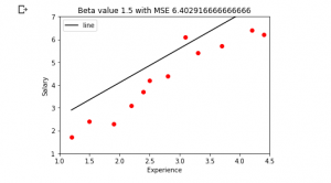 Cost Function | Fundamentals of Linear Regression