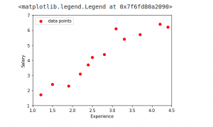 Cost Function | Fundamentals of Linear Regression