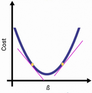 Gradient Descent Algorithm | How Does Gradient Descent Work