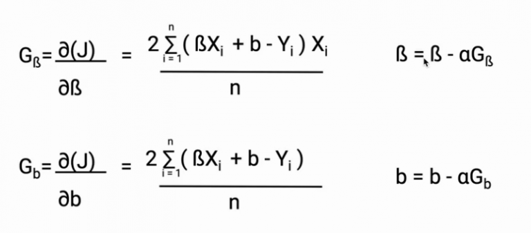 Gradient Descent Algorithm | How Does Gradient Descent Work