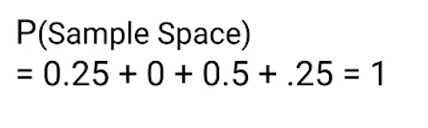 Axioms of Probability | Three Axioms of Probability