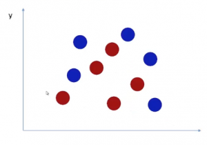 SVM | Support Vector Machine | How does SVM work