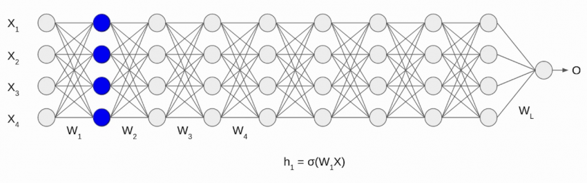 Introduction to Batch Normalization: Understanding the Basics
