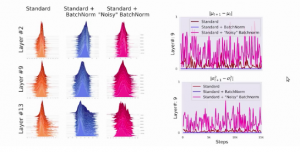 Batch Normalization | What is Batch Normalization in Deep Learning