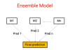 Ensemble Technique | Ensemble Techniques in Machine Learning