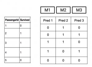 Ensemble Technique | Ensemble Techniques in Machine Learning