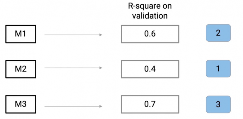 Ensemble Technique | Ensemble Techniques in Machine Learning