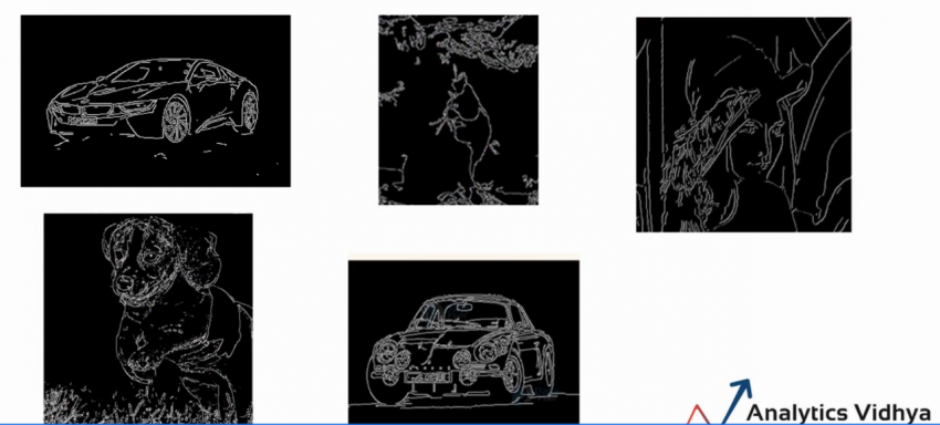 Edge Detection | Extracting The Edges From An Image