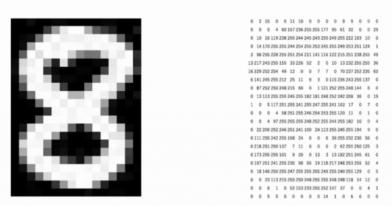 Edge Detection Extracting The Edges From An Image