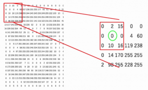 Edge Image Processing Techniques and Methods