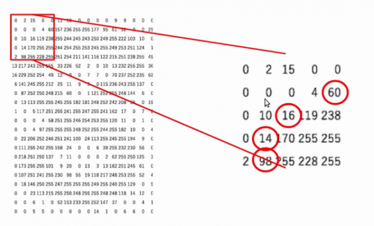 Edge Image Processing Techniques And Methods 1157