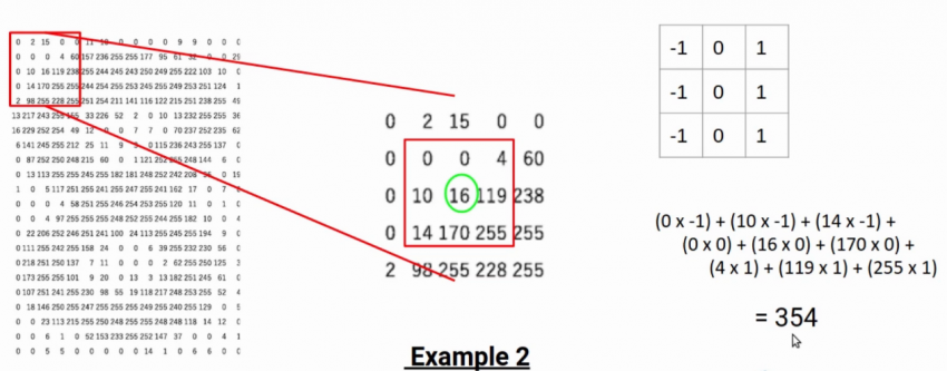Edge Image Processing Techniques and Methods