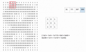 Edge Image Processing Techniques and Methods