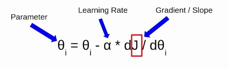 Variants of Gradient Descent Algorithm | Types of Gradient Descent