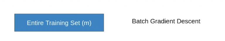 Variants Of Gradient Descent Algorithm Types Of Gradient Descent