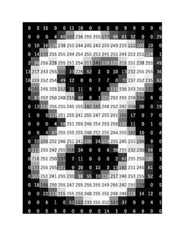 How Images Are Stored In A Computer Grayscale RGB