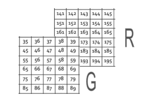 How Images Are Stored in a Computer | Grayscale & RGB