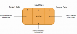 LSTM | Introduction to LSTM | Long Short Term Memor