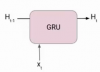 Introduction to Gated Recurrent Unit (GRU)
