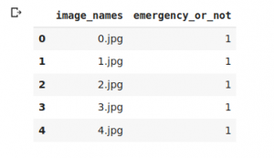 Model Checkpointing Implementation | Model Checkpointing for DL