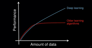 Common terminologies used in Machine Learning and Artificial Intelligence