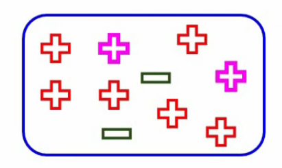 Splitting Decision Trees with Gini Impurity - Analytics Vidhya