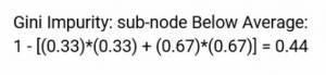 Splitting Decision Trees with Gini Impurity - Analytics Vidhya