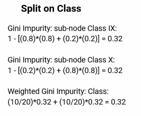 Splitting Decision Trees with Gini Impurity - Analytics Vidhya