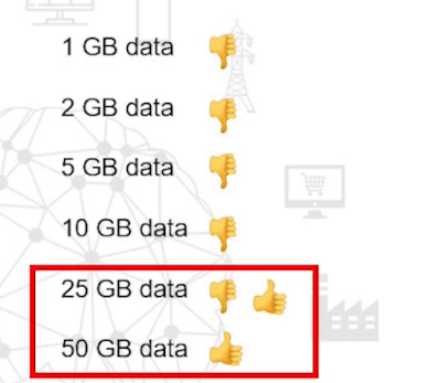 Common Data Capturing Tools and Types for Data Scientists