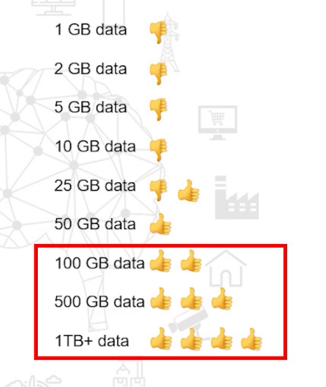 Common Data Capturing Tools and Types for Data Scientists