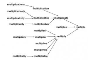 Tokenization and Text Normalization - Analytics Vidhya