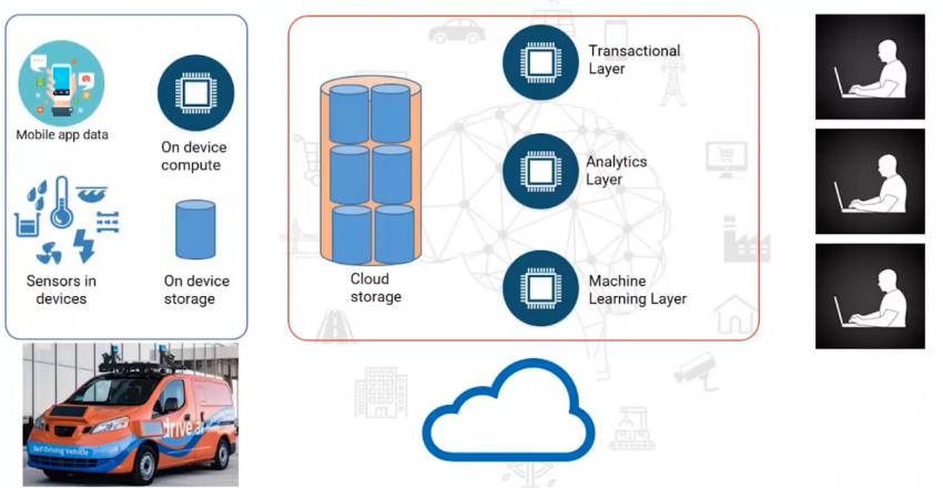 Common Tools used in Data Science Spectrum - Analytics Vidhya