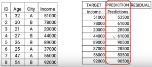 Gradient Boosting Machine | Gradient Boosting Machine for Data Science